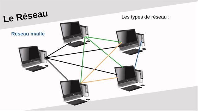 Pod - La Structure Du Réseau D'Un Collège