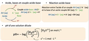 Pod - Les Acides Et Les Bases