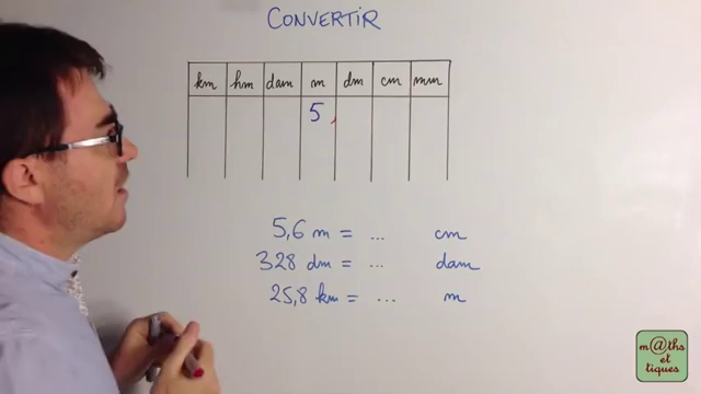 Pod - Conversion Unités Longueur